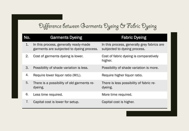 Difference between Garments dyeing & fabric dyeing | PDF | Women\'s Outerwear | Women\'s Clothing