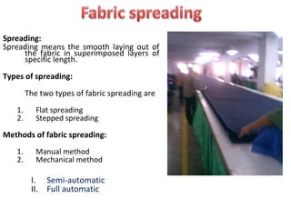 Cloth Manufacturing process | PPT