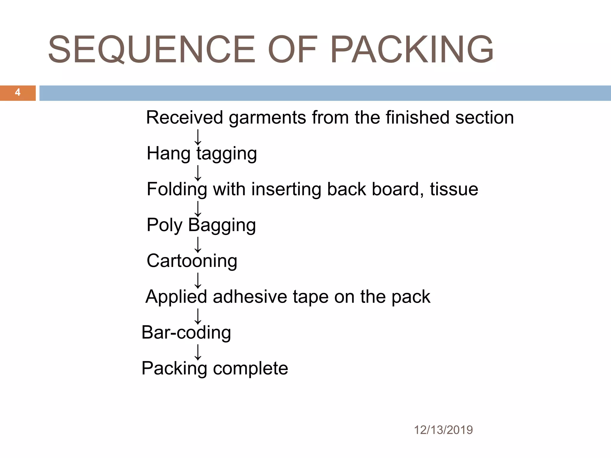 Garments packing | PPTX