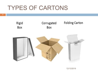 Garments packing | PPTX