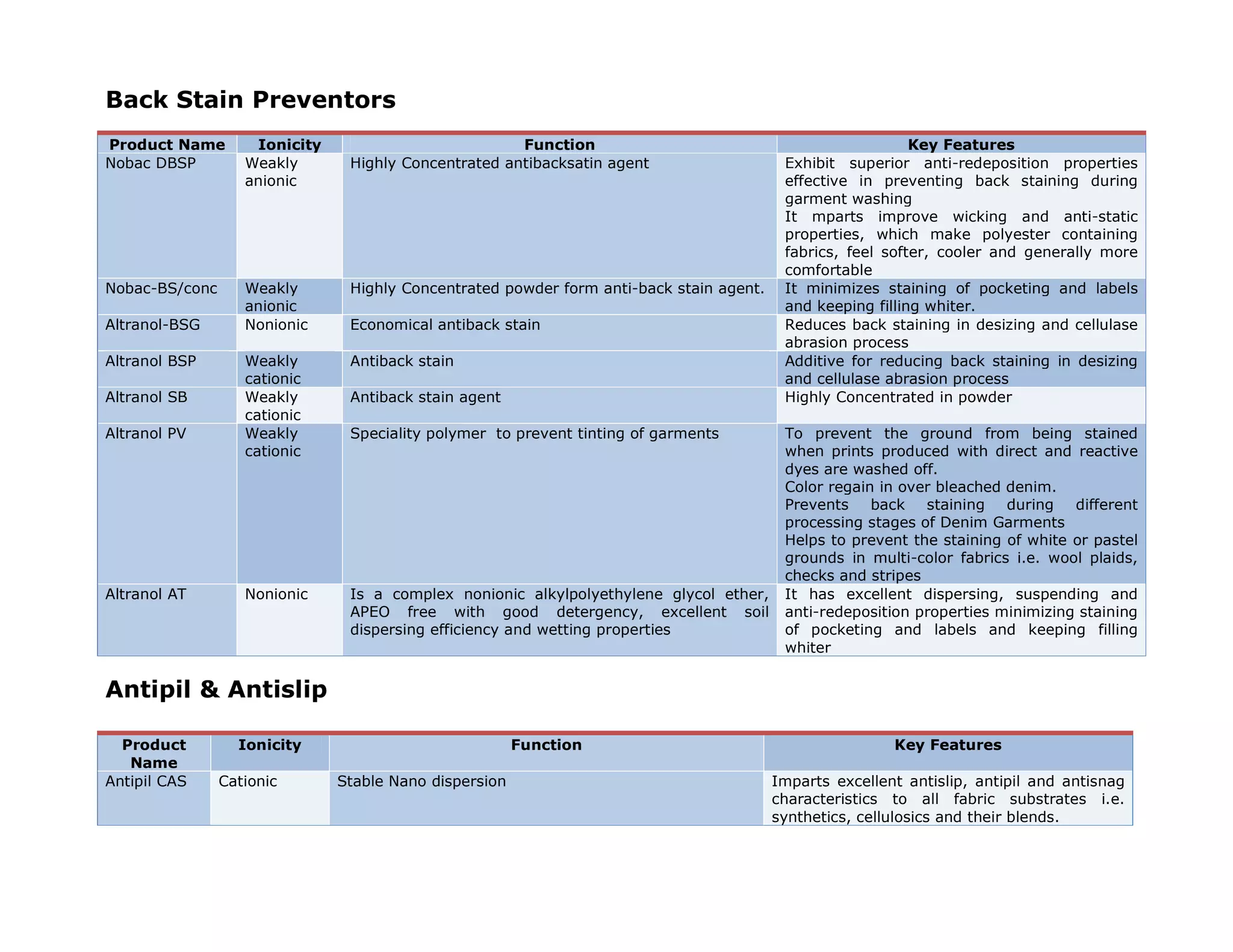 Garment speciaities | PDF