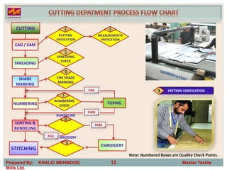 Garments production process & quality assurance | PPTX