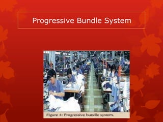 Garments production system | PPTX