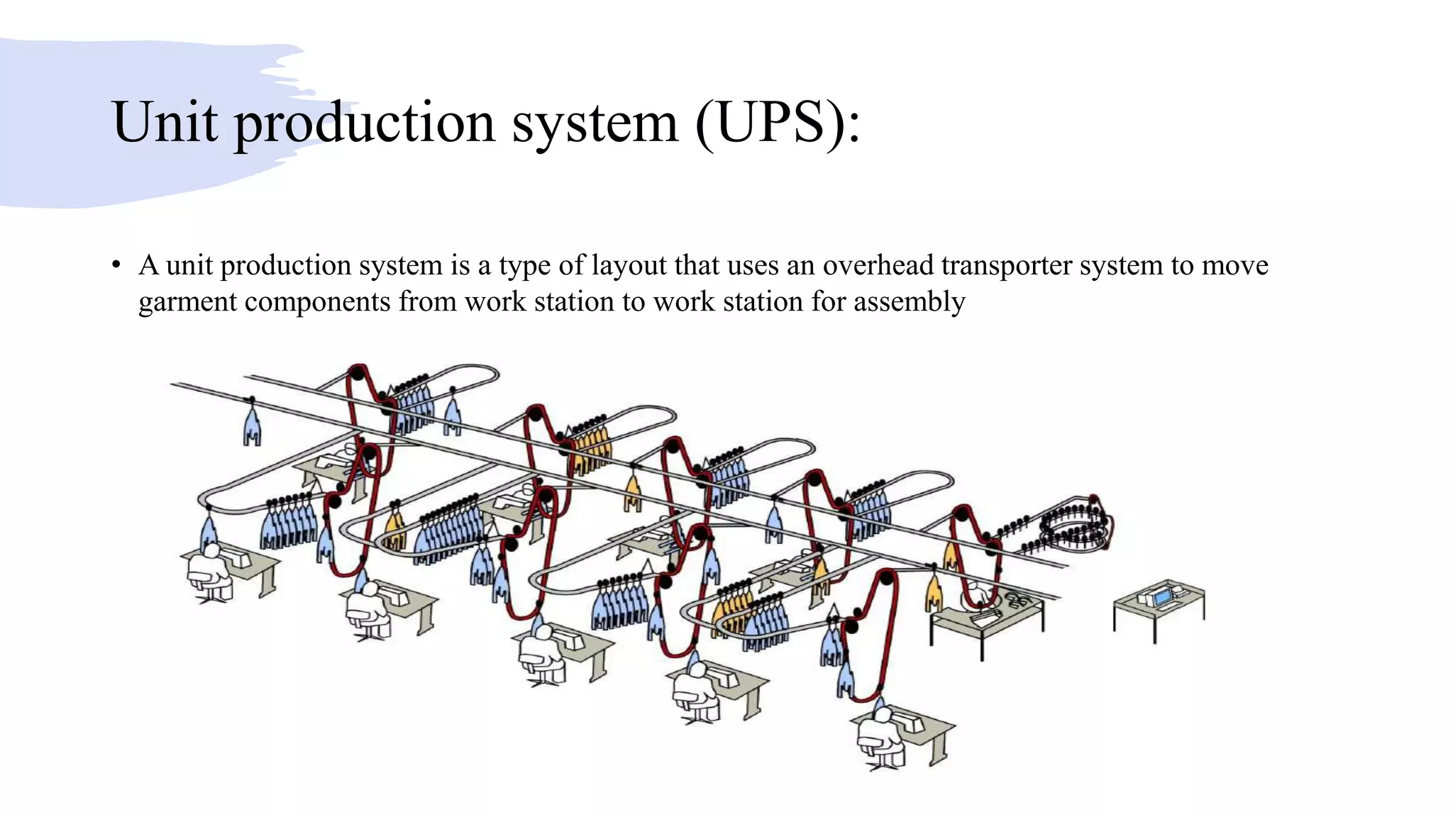 Garments production system | PPTX