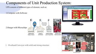 Garments production system | PPTX