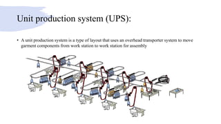 Garments production system | PPTX