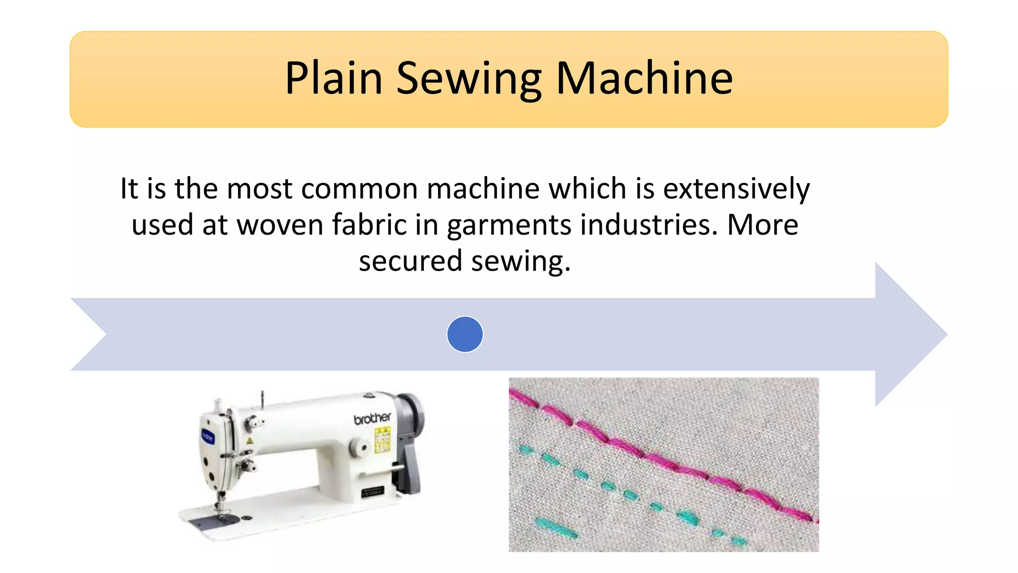 Presentation on Garments sewing | PPTX