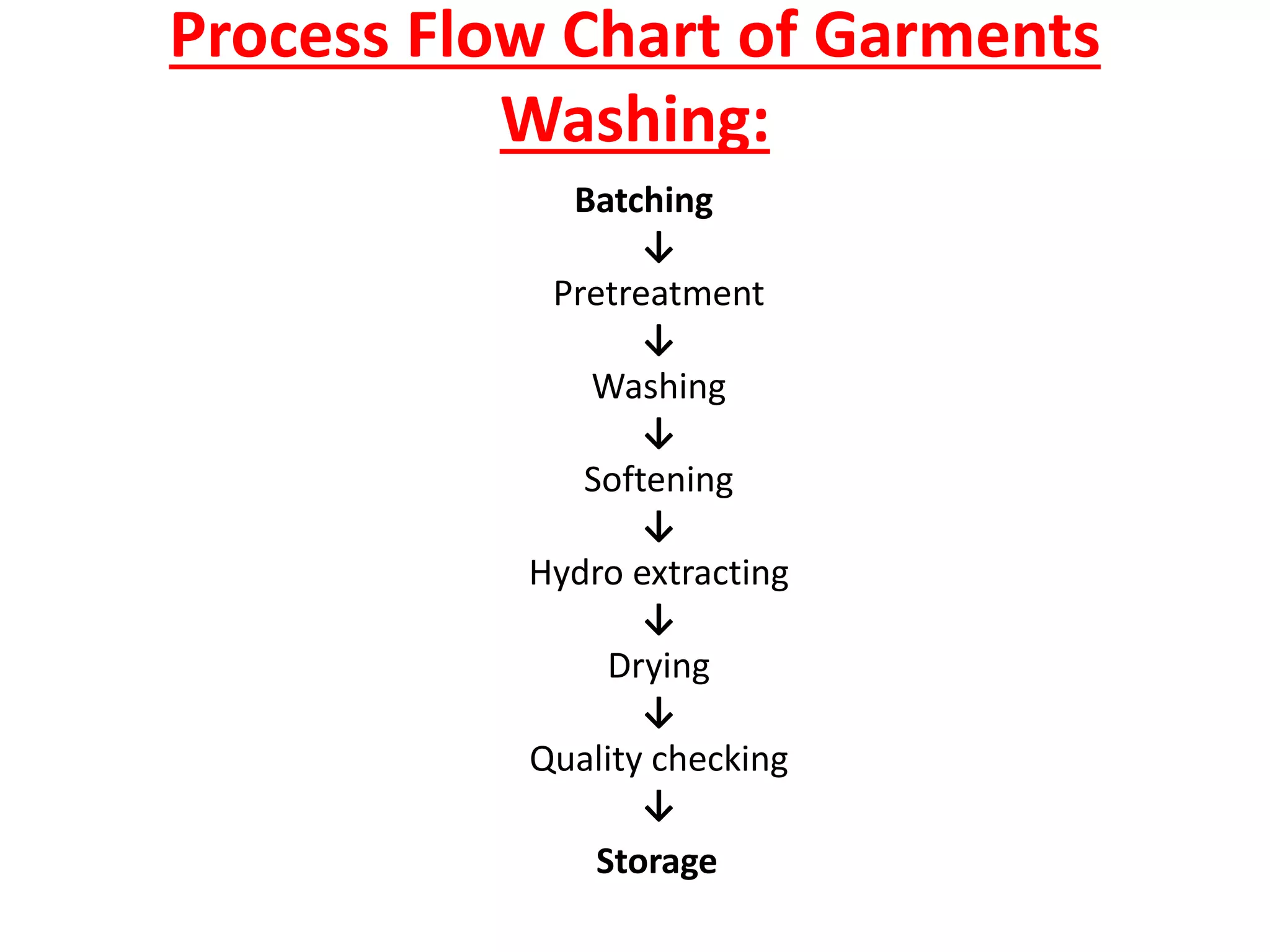 Garments washing | PPTX
