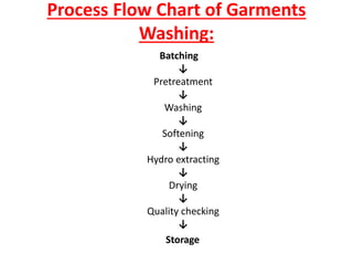 Garments washing | PPTX