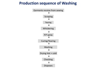 Garments washing plant | PPTX