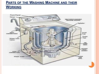 Garment wash | PPTX