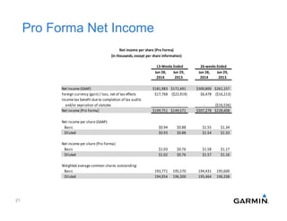 Garmin Q2 2014 earnings call slides | PPT
