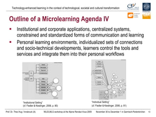 Microlearning - Concepts, Examples, Critical Issues and Questions | PPT