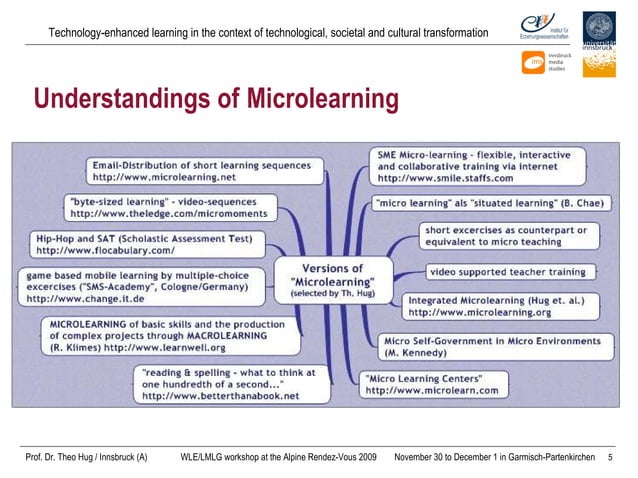 Microlearning - Concepts, Examples, Critical Issues and Questions | PPT