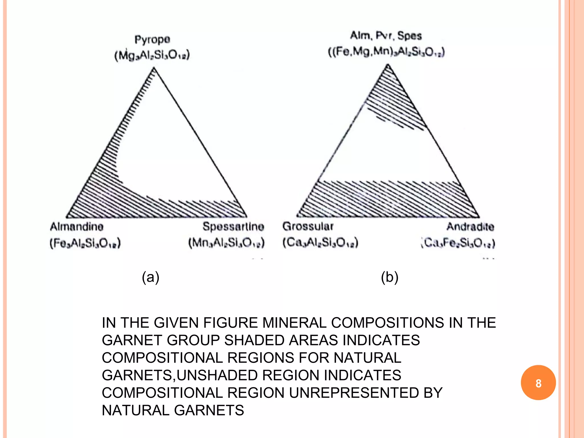 Garnet GROUP OF MINERAL | PPT