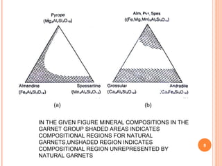 Garnet GROUP OF MINERAL | PPT
