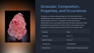 Introduction to GARNET GROUP in mineralogy .pptx