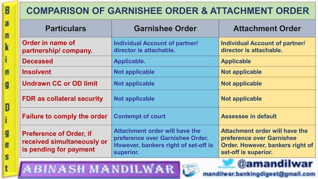 GARNISHEE ORDER & ATTACHMENT ORDER.pdf | Credit Cards | Personal Debt