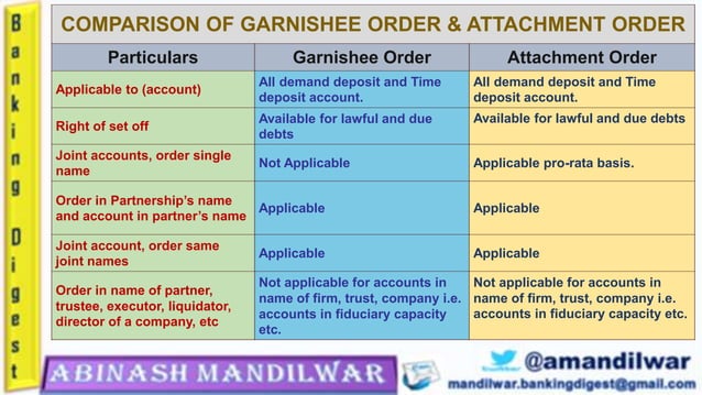 GARNISHEE ORDER & ATTACHMENT ORDER.pdf