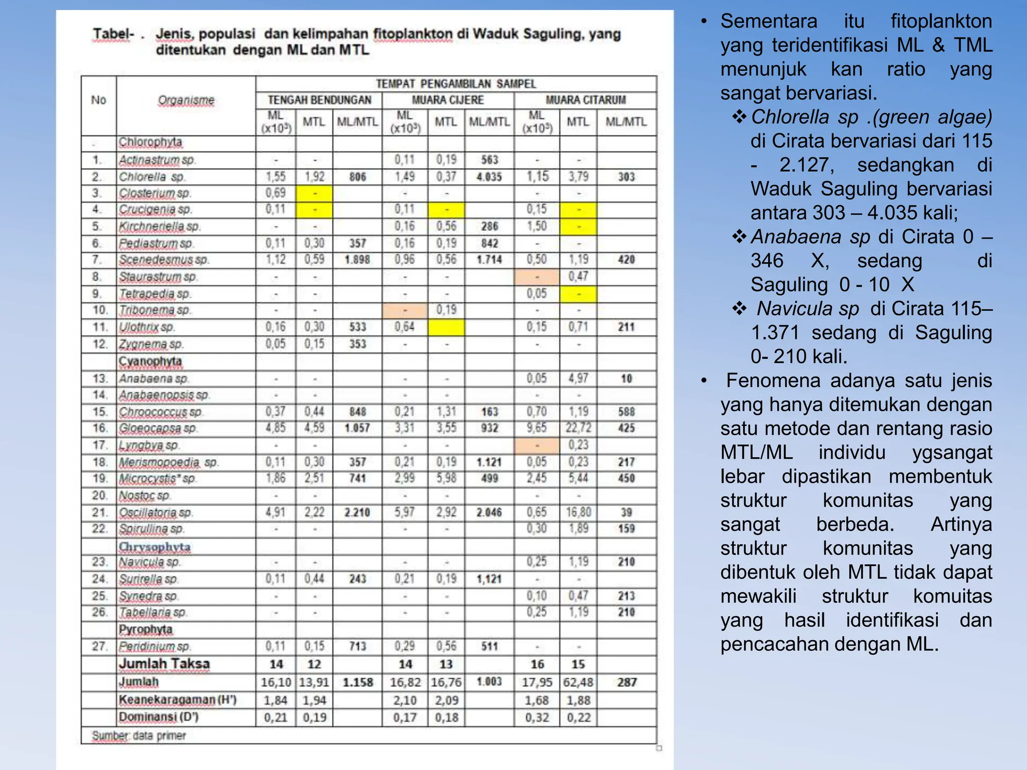 Garno, 2018. Kesalahan berlanjut pada sampling untuk identifikasi dan ...