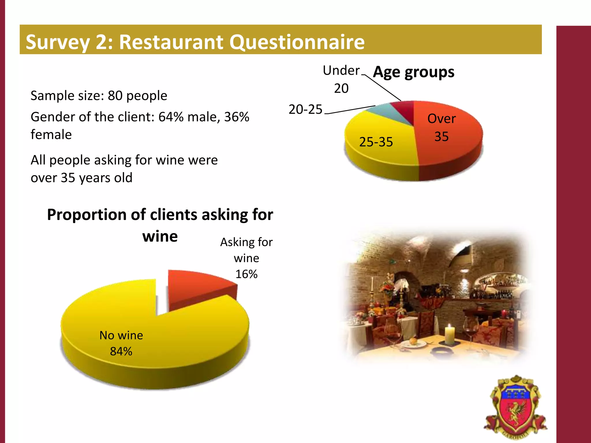 Purchase Habits of people 35 years old and younger: an analysis of ...