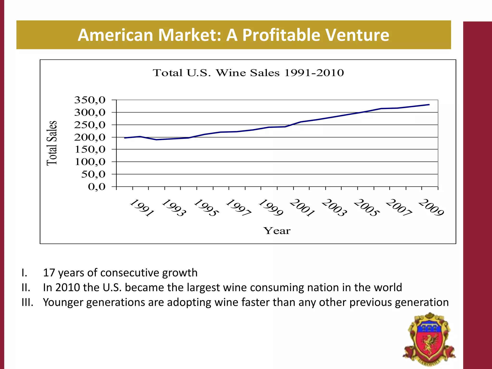 Purchase Habits of people 35 years old and younger: an analysis of ...