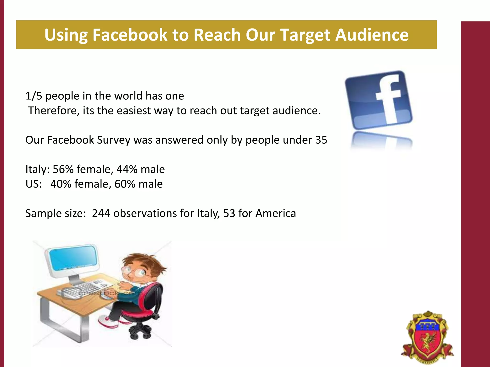 Purchase Habits of people 35 years old and younger: an analysis of ...