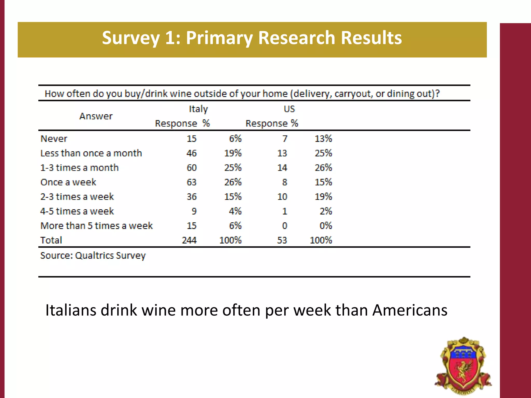 Purchase Habits of people 35 years old and younger: an analysis of ...