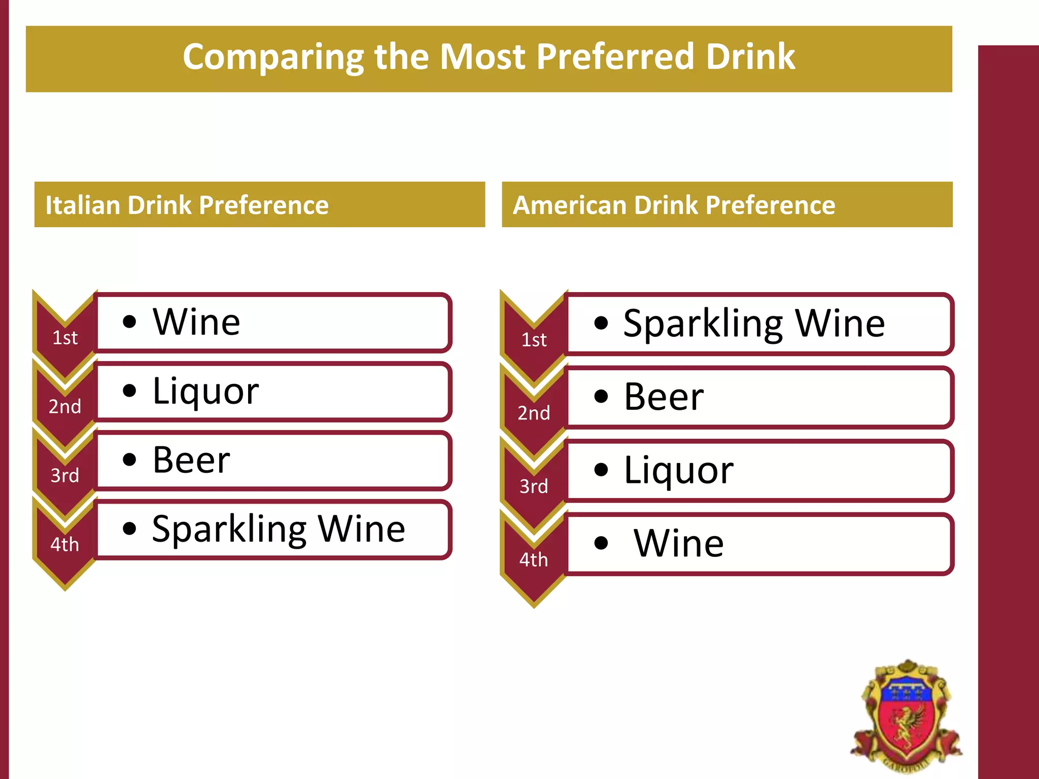 Purchase Habits of people 35 years old and younger: an analysis of ...