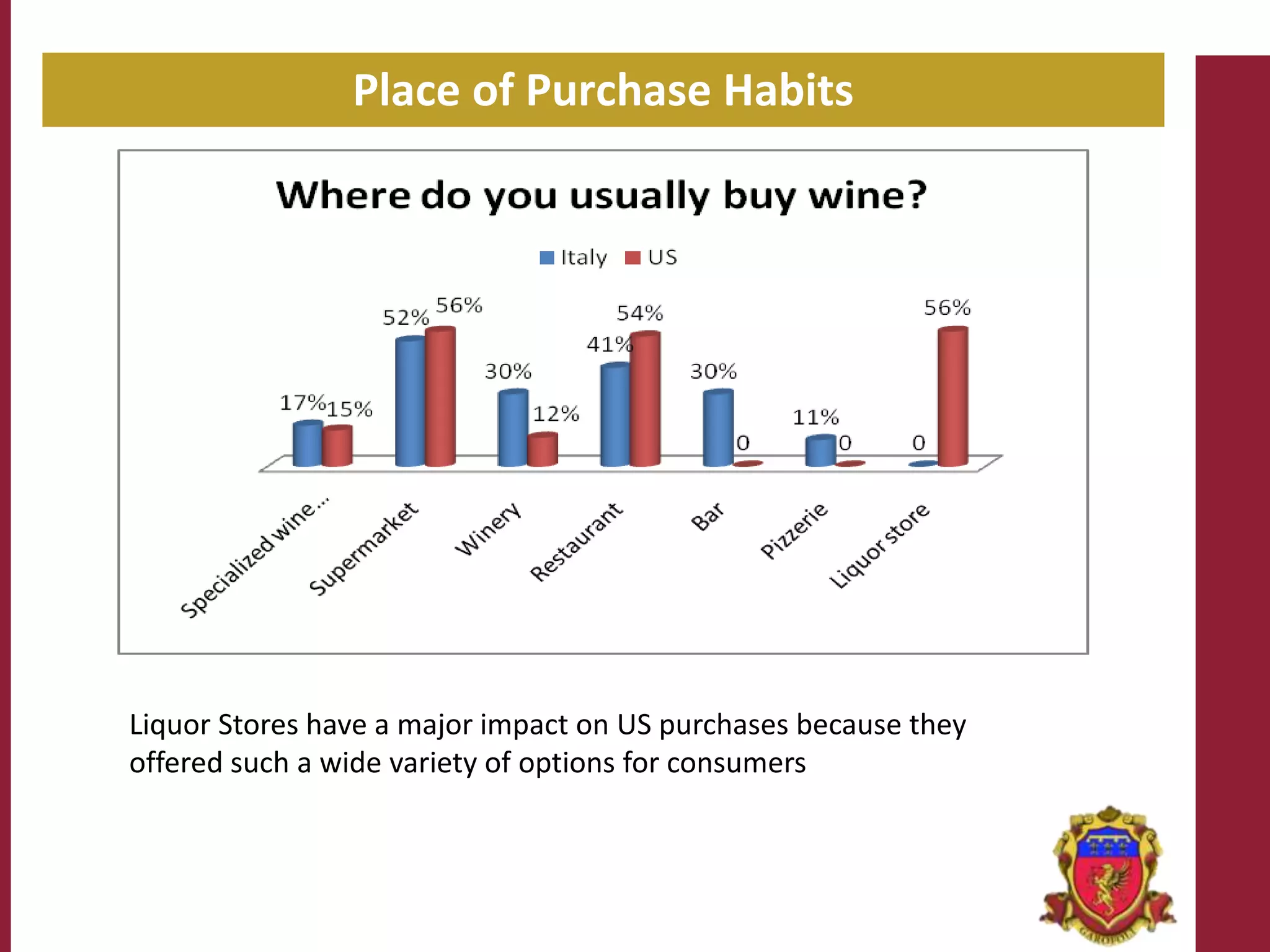 Purchase Habits of people 35 years old and younger: an analysis of ...