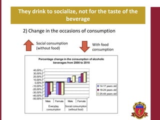 Purchase Habits of people 35 years old and younger: an analysis of ...