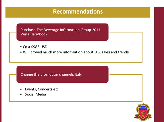 Purchase Habits of people 35 years old and younger: an analysis of ...