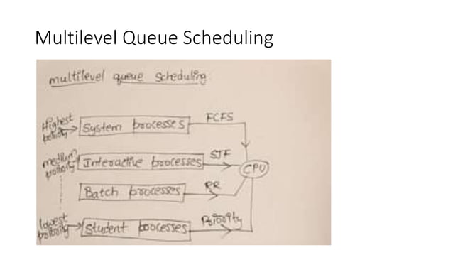 MULTILEVEL QUEUE SCHEDULING | PPTX MULTILEVEL QUEUE SCHEDULING | PPTX