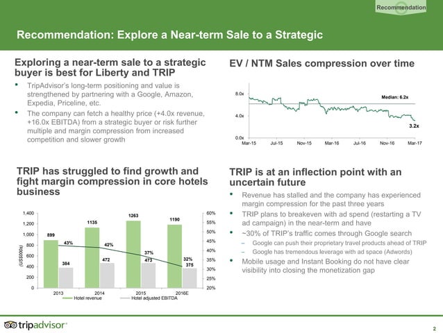TRIP - TripAdvisor Stock Outlook | PPT