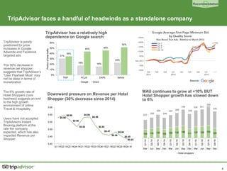 TRIP - TripAdvisor Stock Outlook | PPT