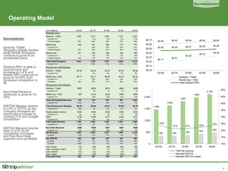 TRIP - TripAdvisor Stock Outlook | PPT