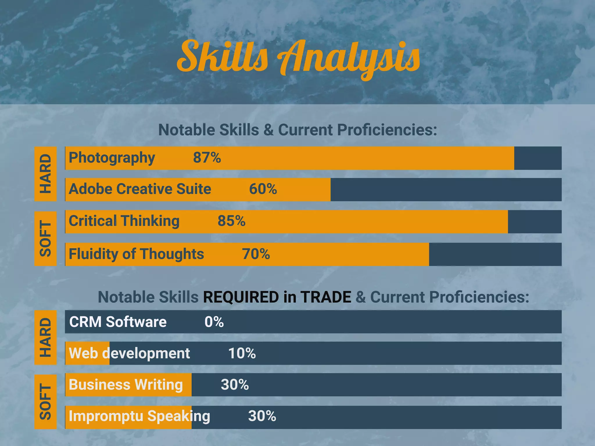 Nicholas Garratt Personal Brand Exploration | PDF