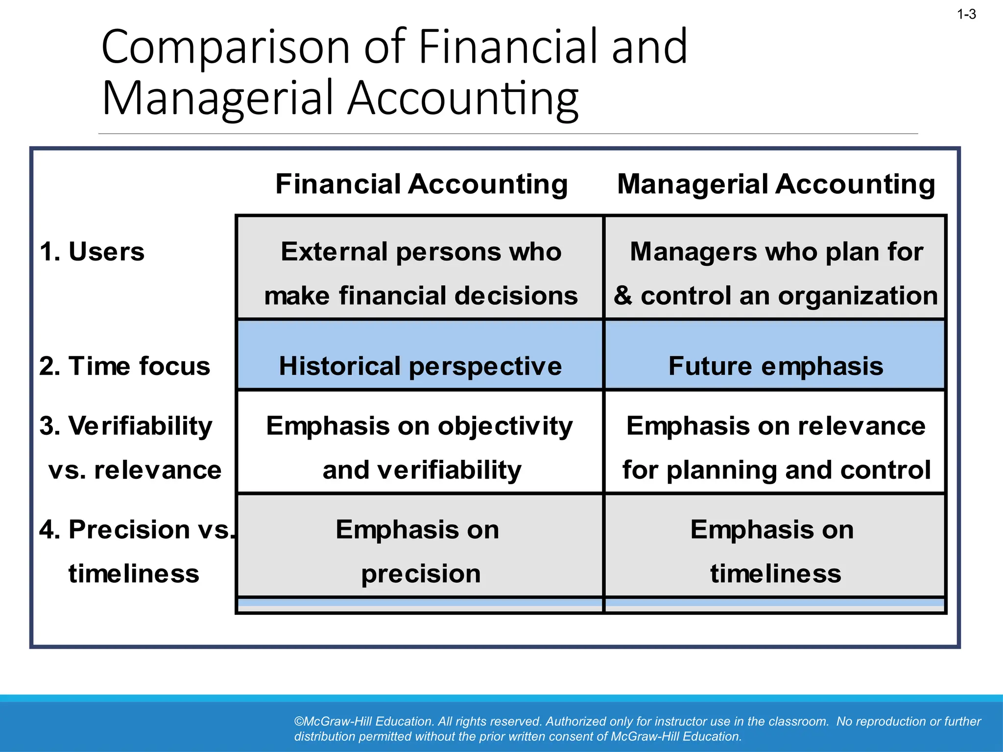 Garrison16e_PPTch01.pptx managerial accounting | PPTX
