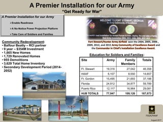 Ft. Stewart/HAAF Garrison Commander Rotary Presentation | PPT