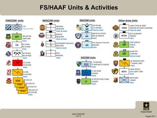 Ft. Stewart/HAAF Garrison Commander Rotary Presentation | PPT