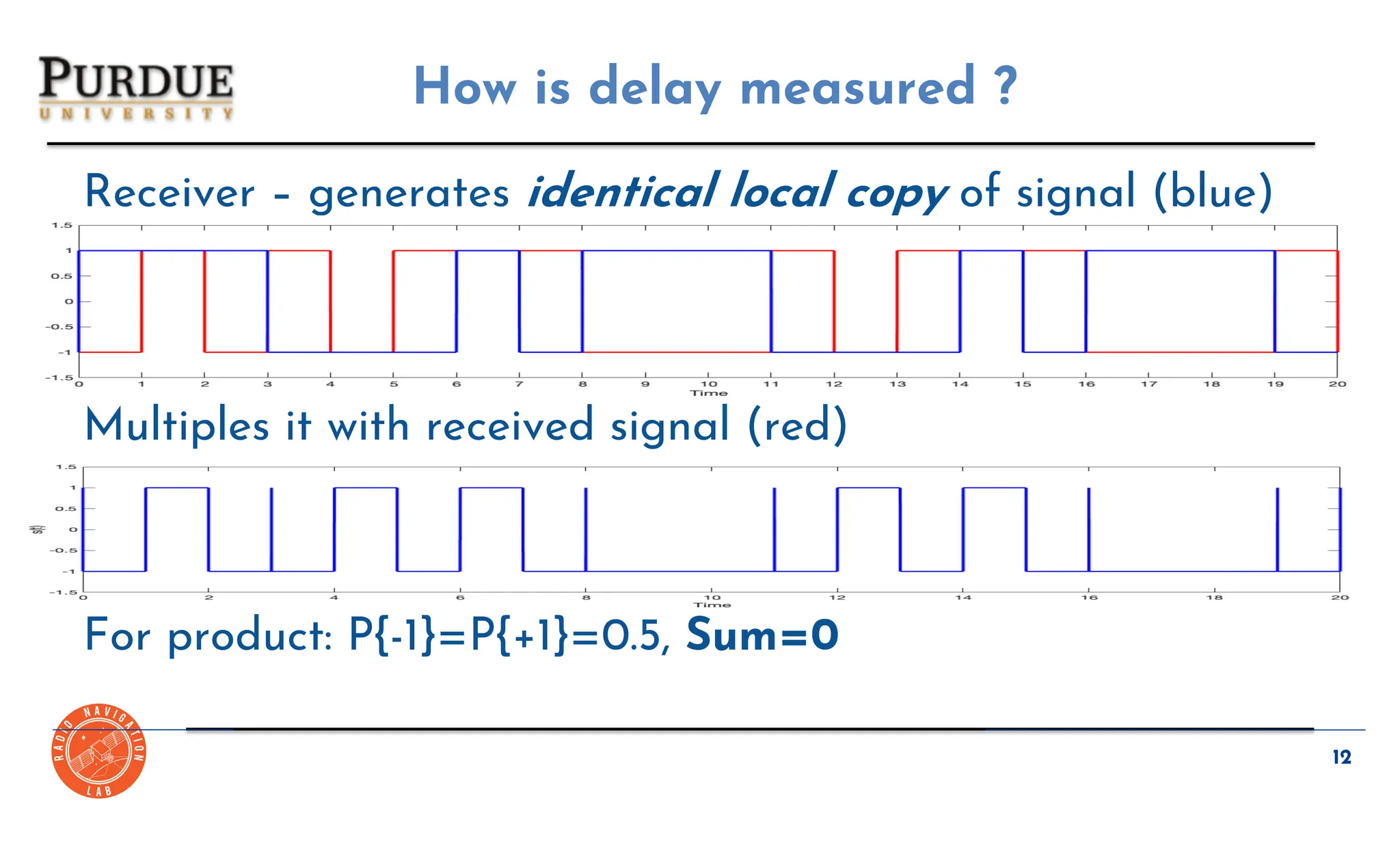 Gnss Reflectometry Fundamentals Prof James L Garrison Purdue University Ppt