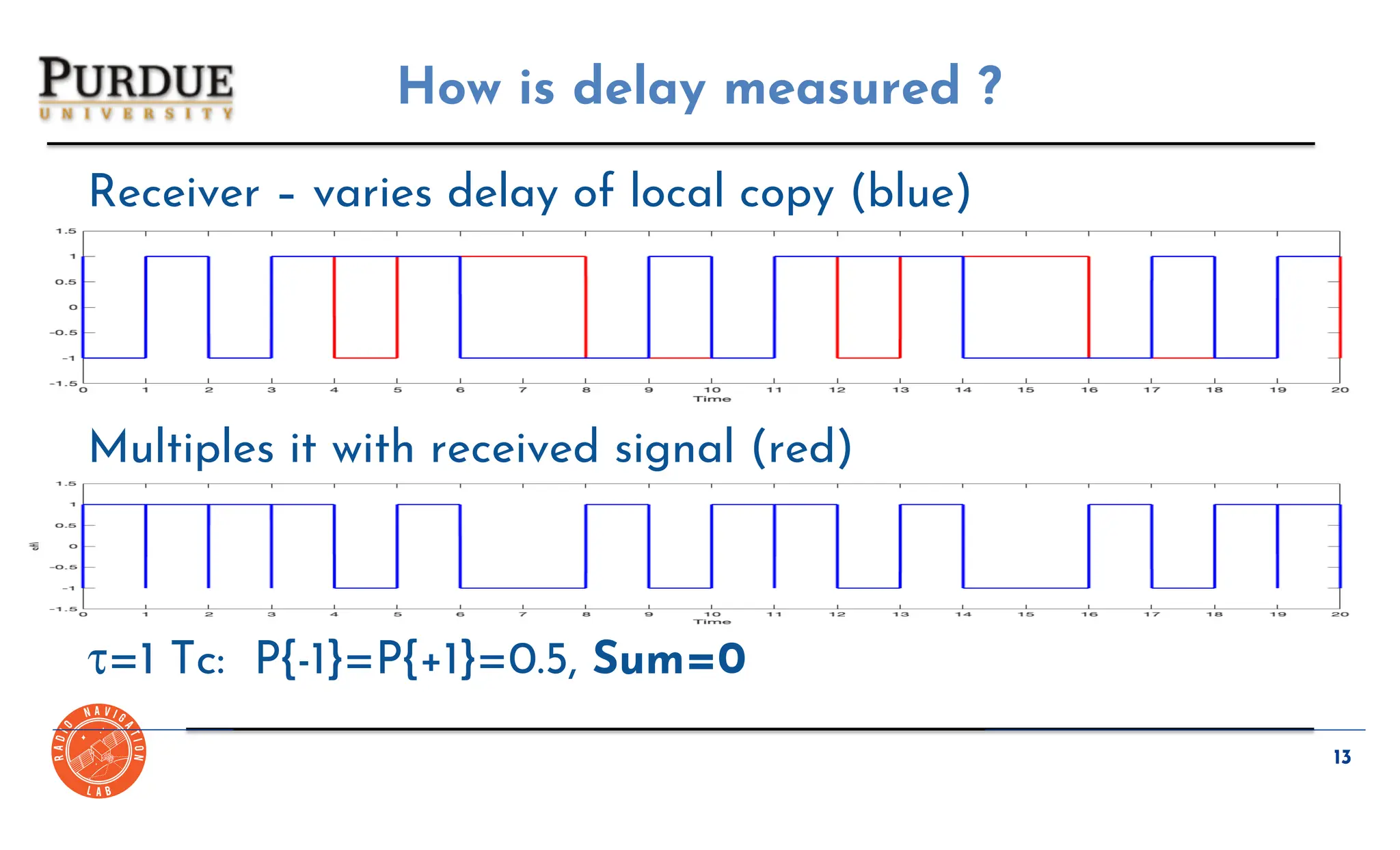 GNSS Reflectometry Fundamentals Prof.James L Garrison Purdue University ...