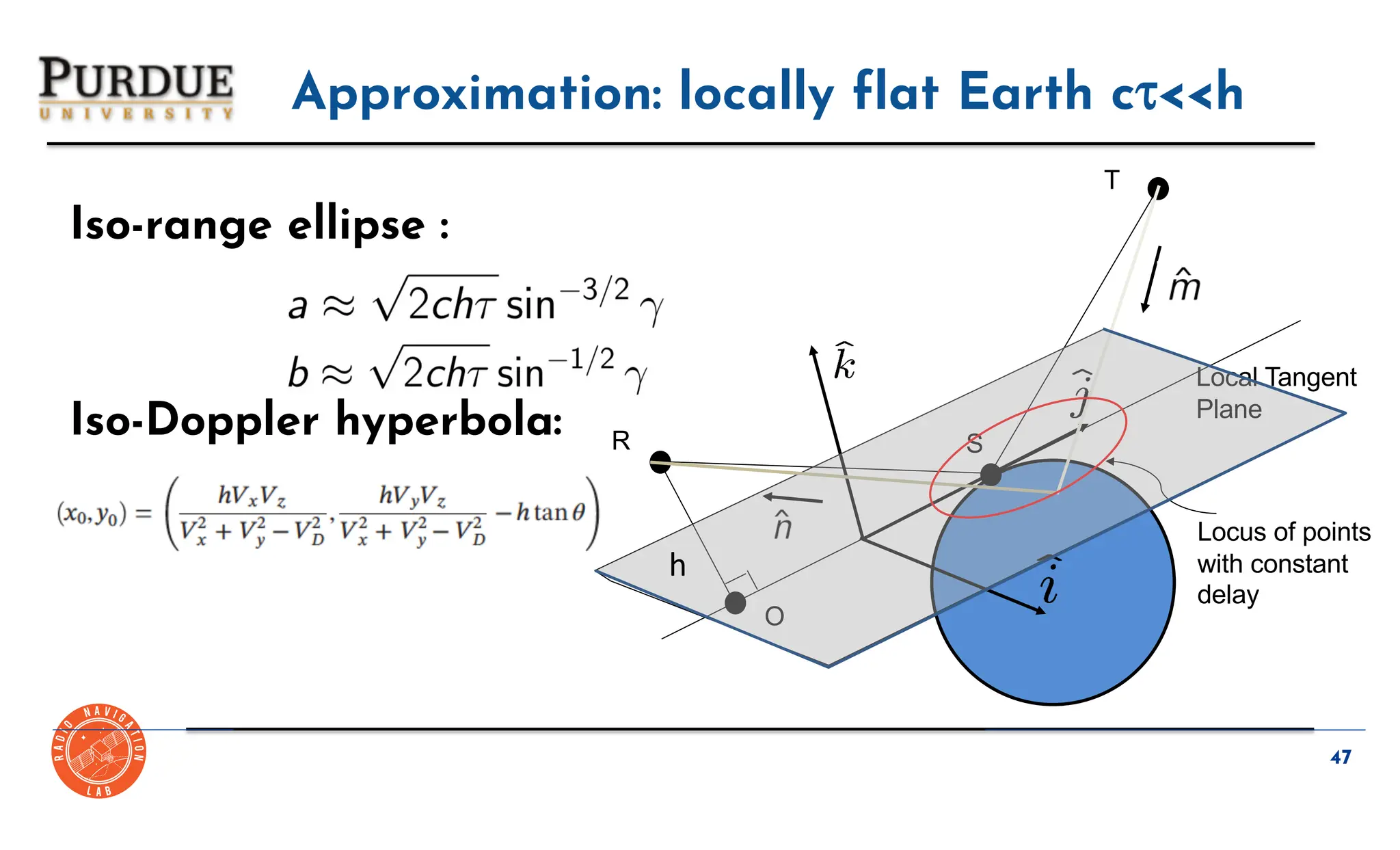 GNSS Reflectometry Fundamentals Prof.James L Garrison Purdue University ...