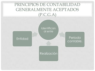 Estructura Básica de la contabilidad. | PPTX