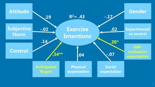 Garry Prentice | PPT