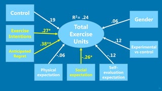 Garry Prentice | PPT