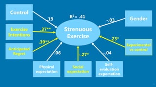 Garry Prentice | PPT