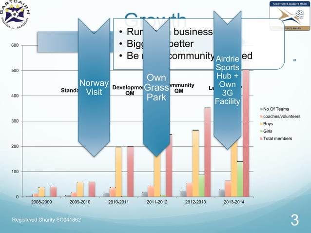 Robert McCallum: Gartcairn Football Academy | PDF | Soccer | Sports