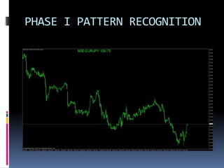Gartley 222 eurjpy | PPT | Free Download
