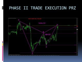 Gartley 222 pattern nq | PPT